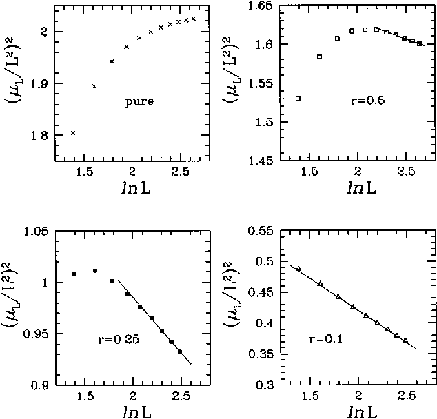 Figure 1 From Universality And Logarithmic Corrections In Two