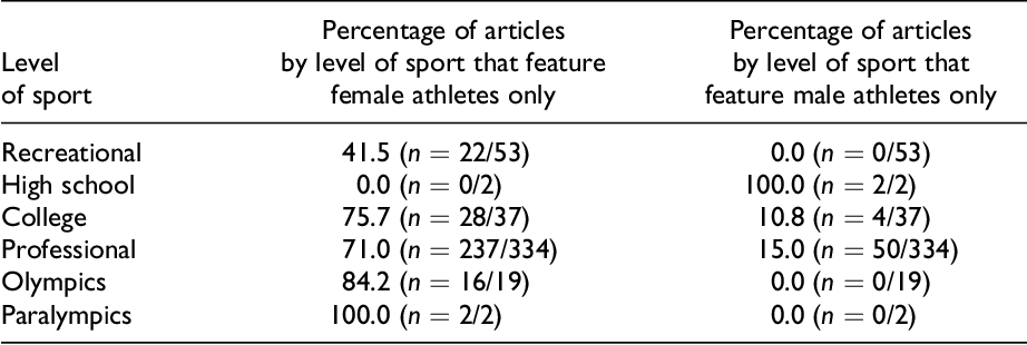 Table 1 From A Quantitative Analysis Of Photographs And Articles On