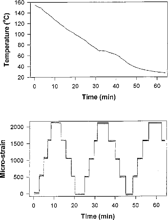 Figure 1 From Temperature Insensitive And Strain Insensitive Long