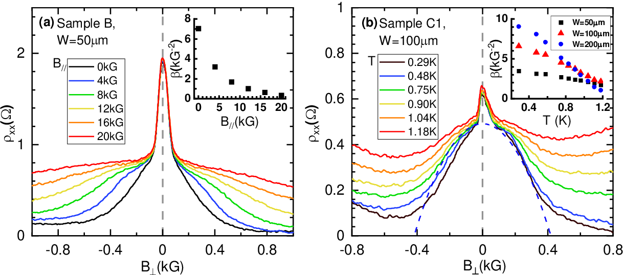 Pdf Hydrodynamic Charge Transport In An Gaasalgaas Ultrahigh