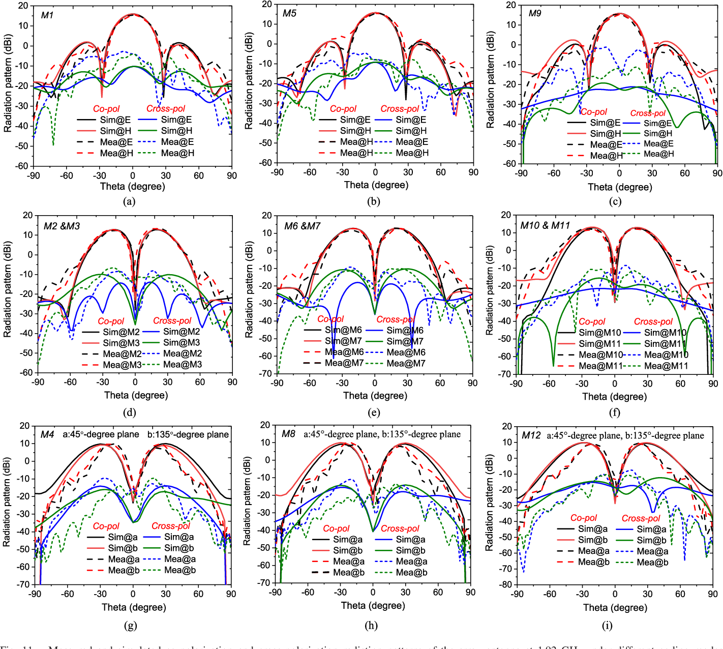 Figure 10 From Design Of A Compact Polarization Agile And Frequency