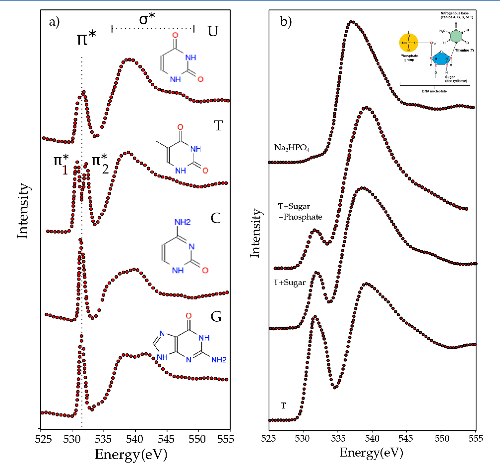 Oxygen K Edge X Ray Absorption Spectra Semantic Scholar