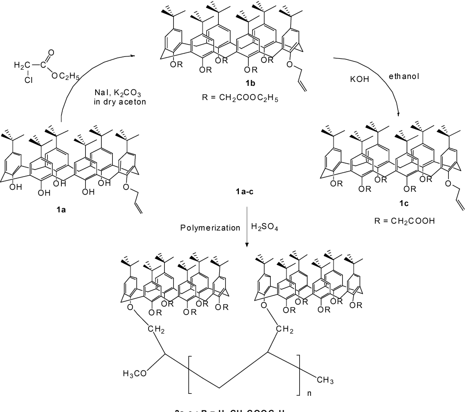 Table 1 From Study On The Adsorption Properties Of Novel Calix 6 Arene