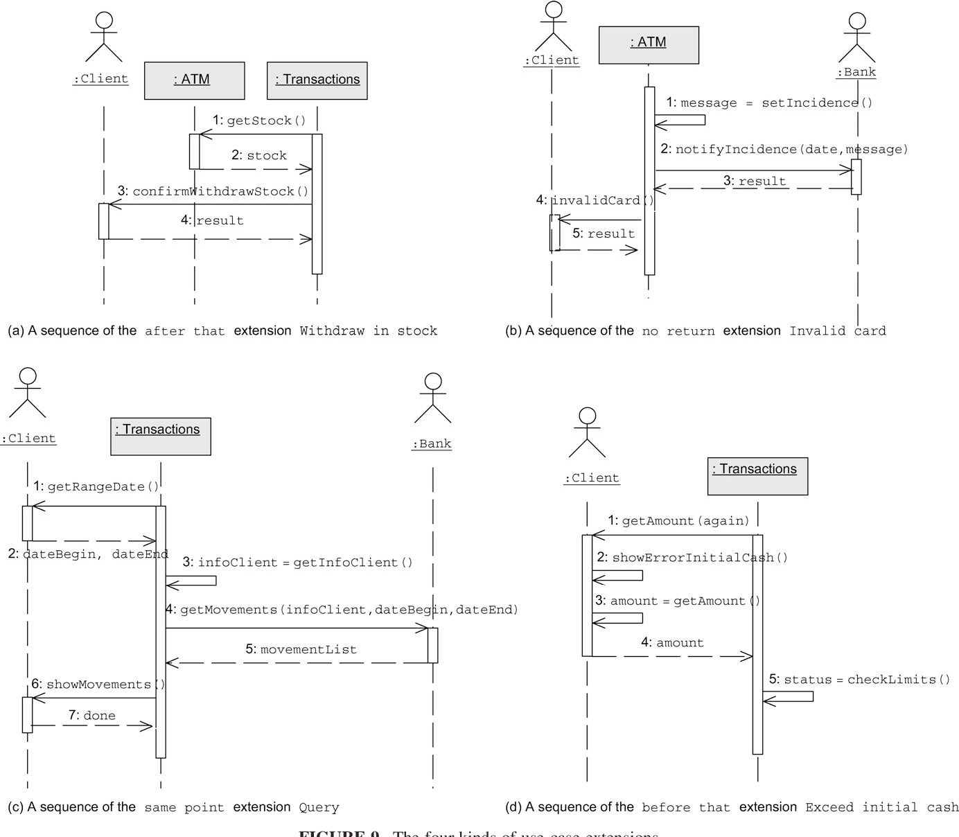 Pdf Describing Use Case Relationships With Sequence D