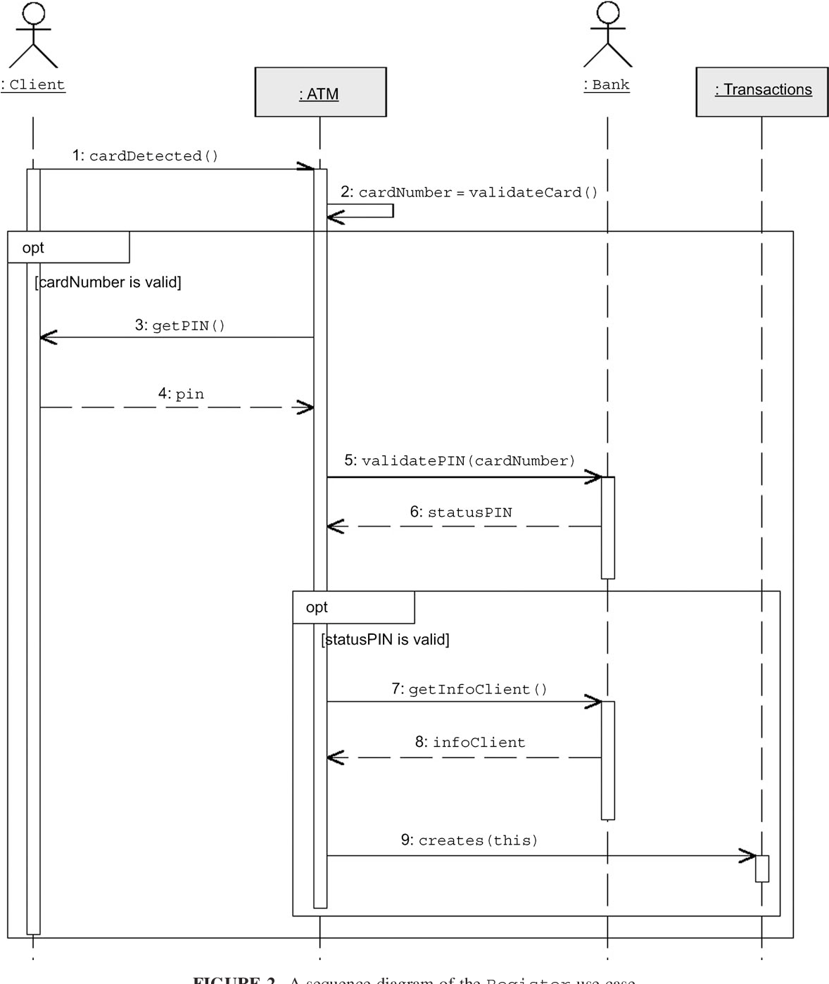 15 Difference Between Use Case And Sequence Diagram R