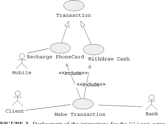 14 Difference Between Use Case Diagram And Sequence Diagram Images