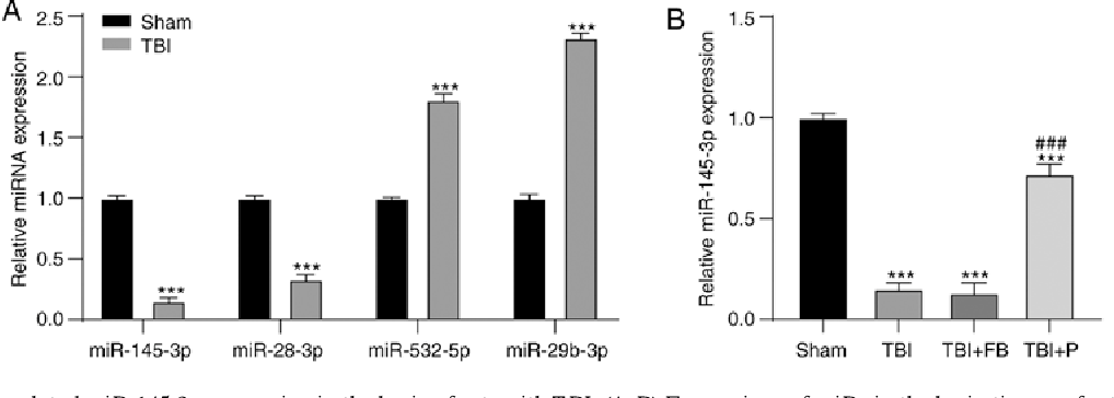 Figure 1 From Propofol Maintains Th17treg Cell Balance And Reduces