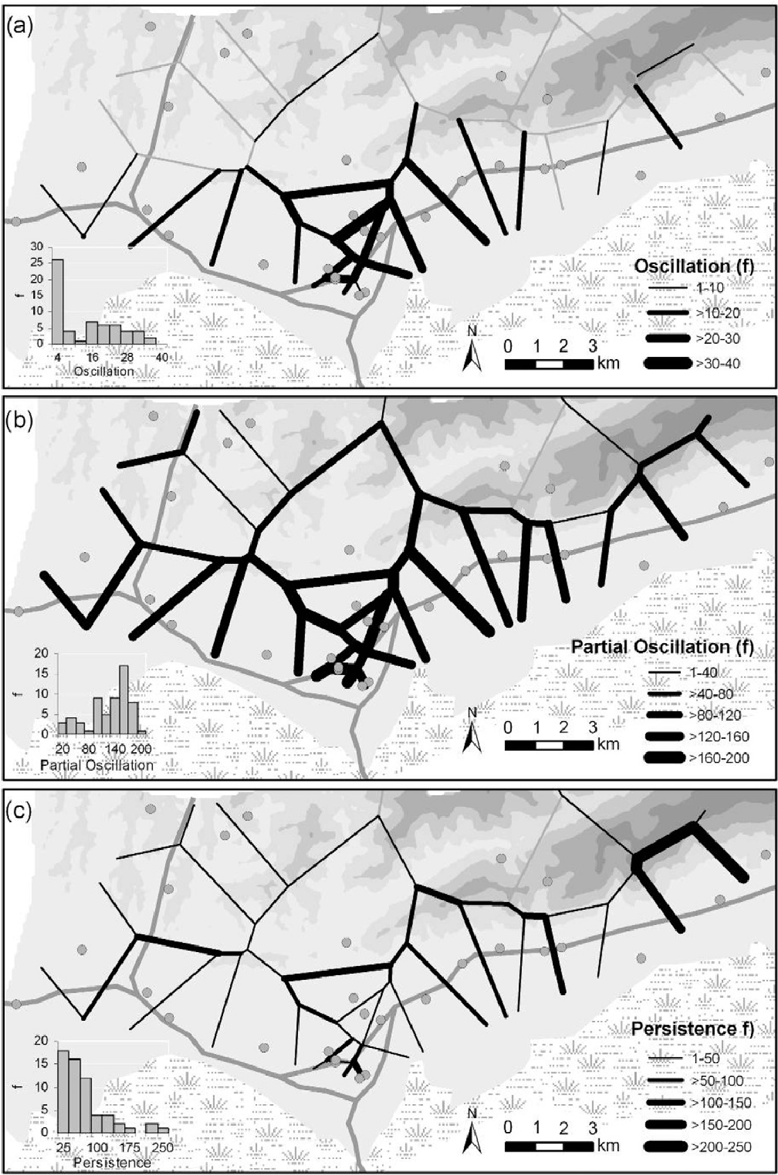 Figure 1 From State Transition Detection In The Spatio Temporal