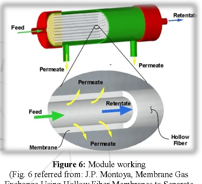 Pdf Manufacturing Of Hollow Fiber Membrane Semantic Scholar