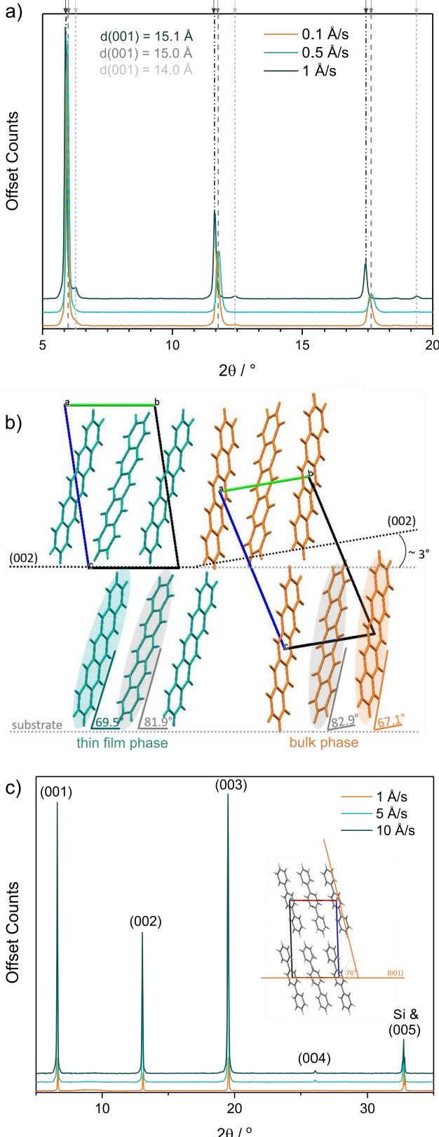 Figure 1 From Growth Morphology And Structure Of Mixed Pentacene Films