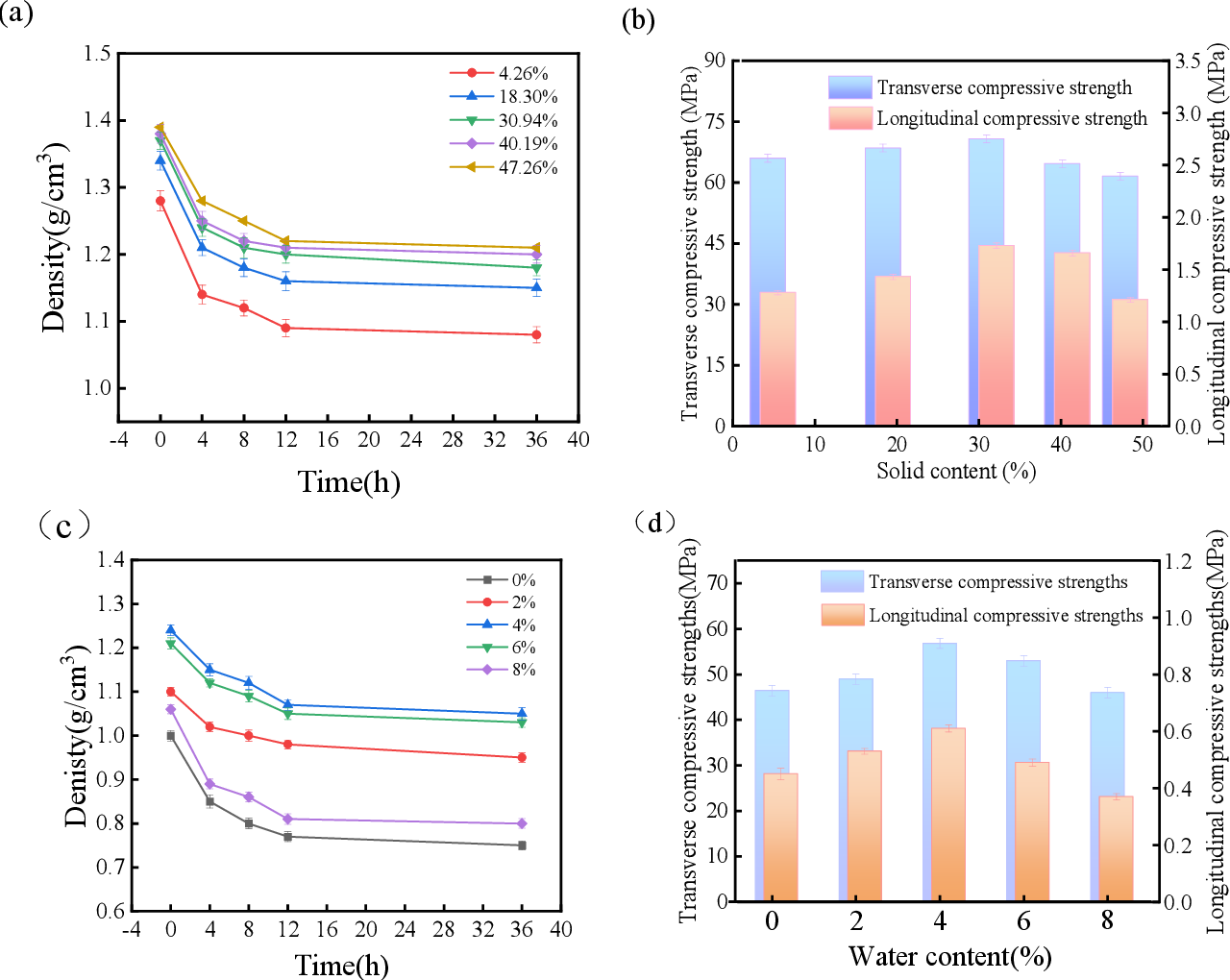 Figure 2 From Effect Of Pulping Waste Liquid On The Physicochemical