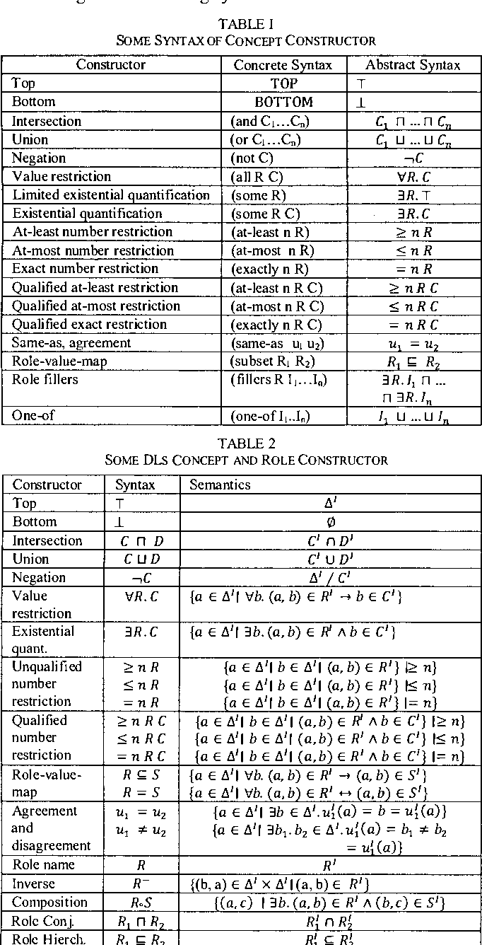 Table 2 From Formalization Of Uml Class Diagram Using Description