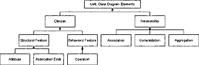 Table 2 From Formalization Of Uml Class Diagram Using Description