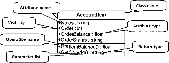 Table 2 From Formalization Of Uml Class Diagram Using Description