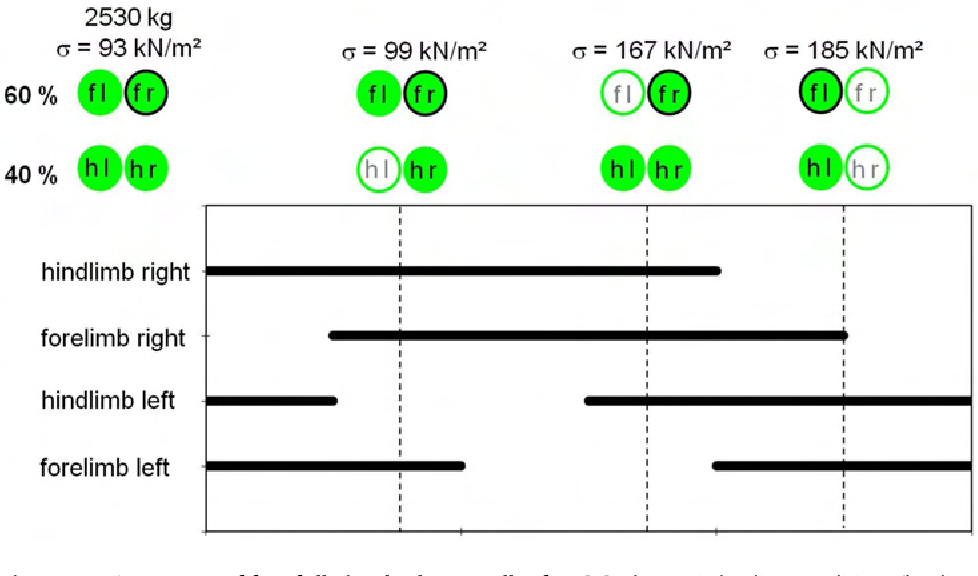 Figure 13 From An Evolutionary Cascade Model For Sauropod Dinosaur