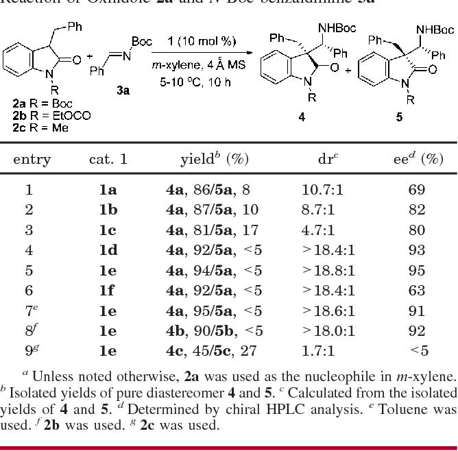 Table 1 From Organocatalytic Stereoselective Mannich Reaction Of 3