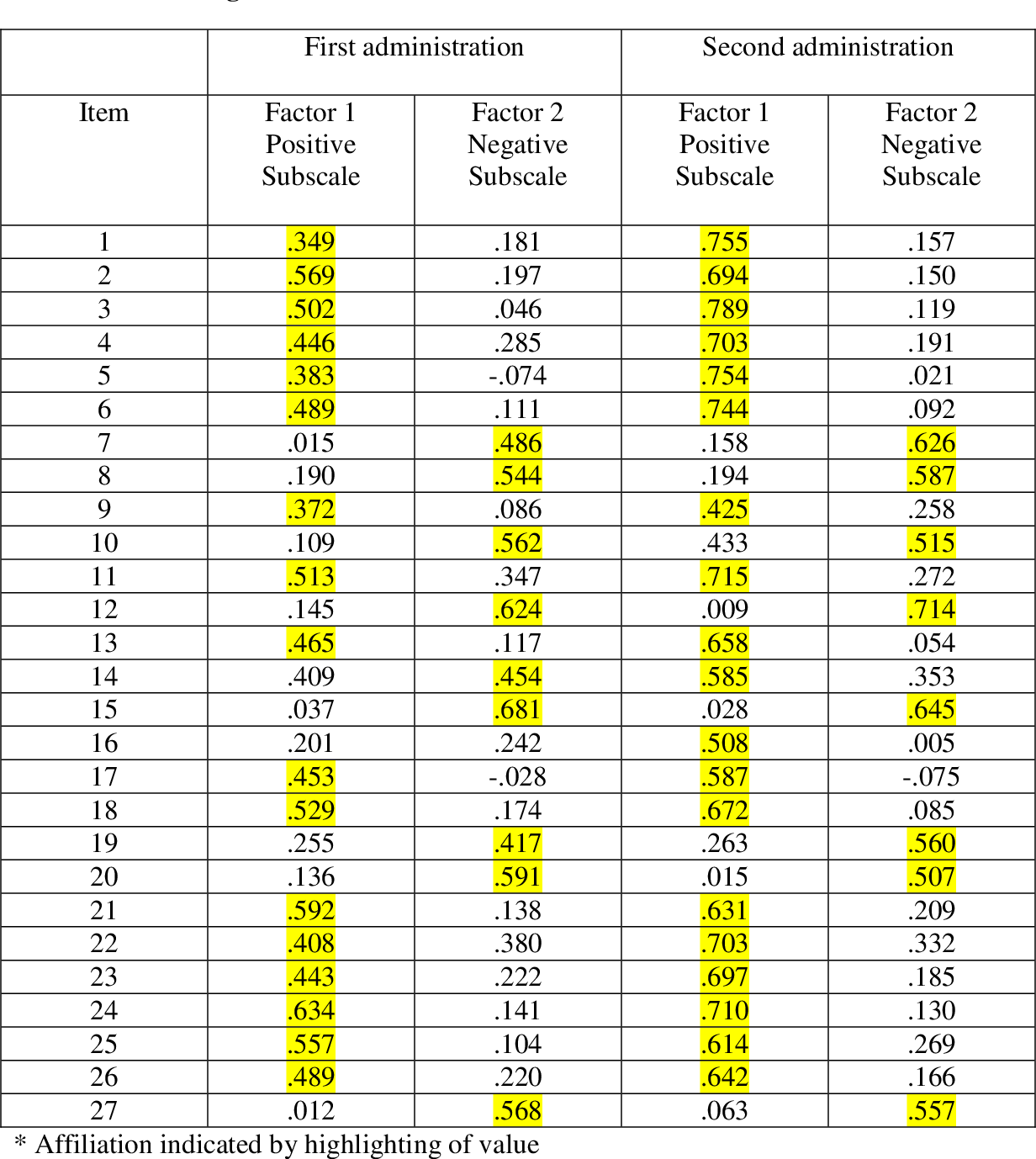 Table 31 From Design And Validation Of A Multimethod Assessment Of