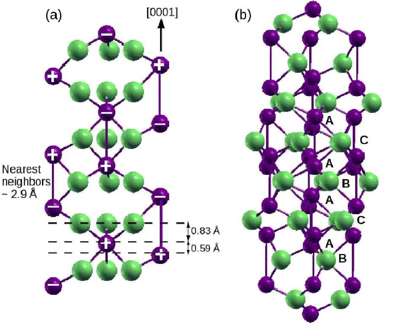 Figure 2 From Atomic And Electronic Structure Of Polar Fe2o30001mgo