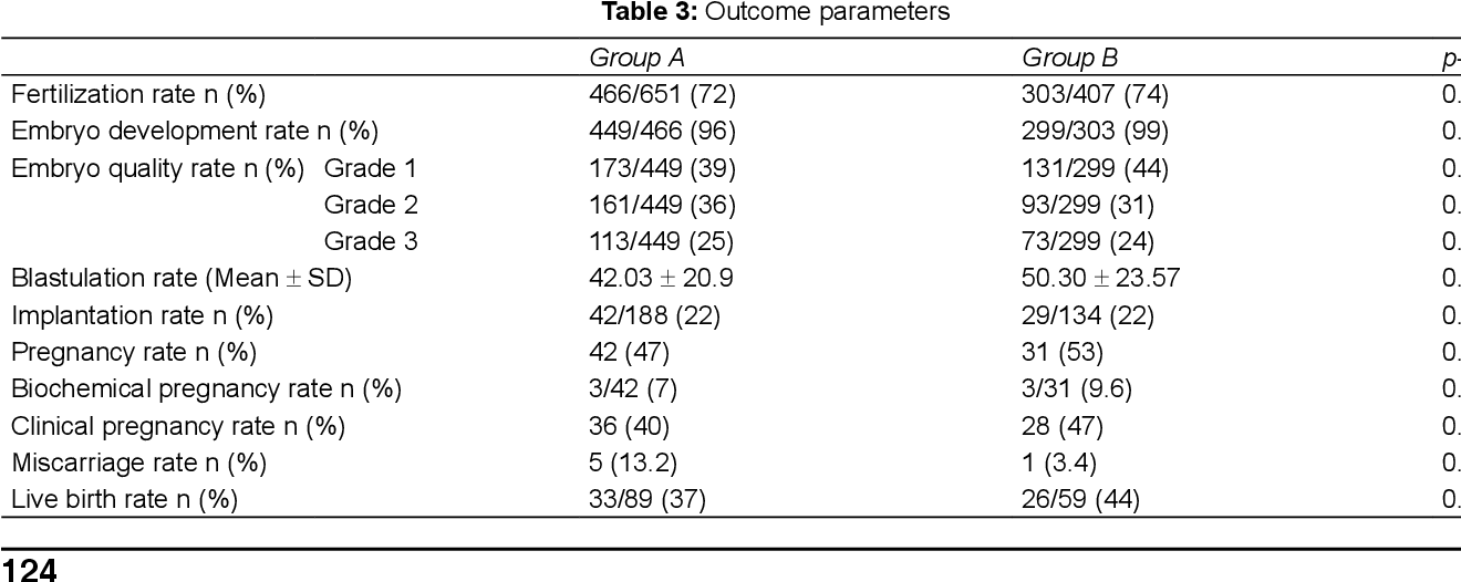 Grade B Sperm And Pregnant Telegraph