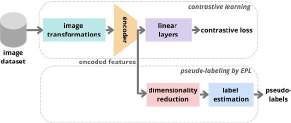 Linking Data Separation Visual Separation And Classifier Performance