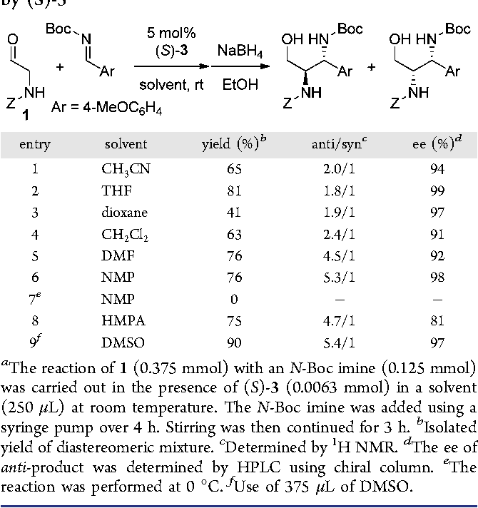 Table 1 From Stereocontrolled Synthesis Of Vicinal Diamines By