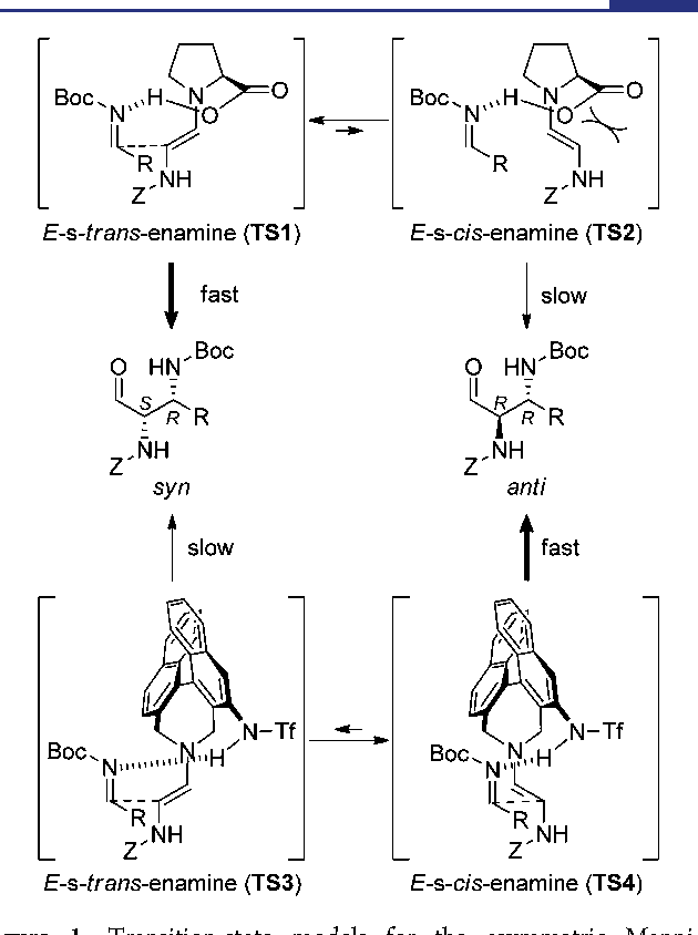 Table 1 From Stereocontrolled Synthesis Of Vicinal Diamines By