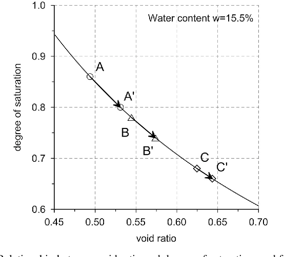 Pdf Effect Of Freezethaw Cycles On The Hydraulic Conductivity Of A