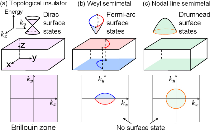 Quantized Hall Conductance In 3d Topological Nodal Line Semimetals