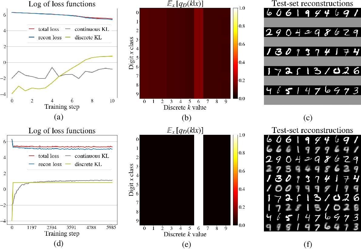 Figure 1 From Improving Gaussian Mixture Latent Variable Model