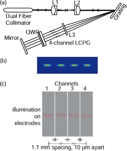 Figure 1 From Polarization Insensitive Variable Optical Attenuator And