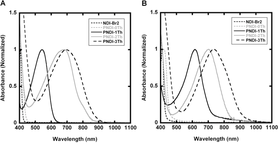 Table 1 From Synthesis And Characterization Of Thiophene Containing