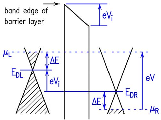 Figure 2 From Single Particle Tunneling In Doped Graphene Insulator