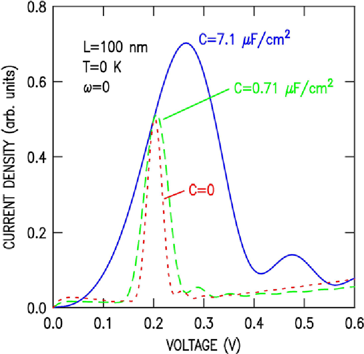 Figure 2 From Single Particle Tunneling In Doped Graphene Insulator