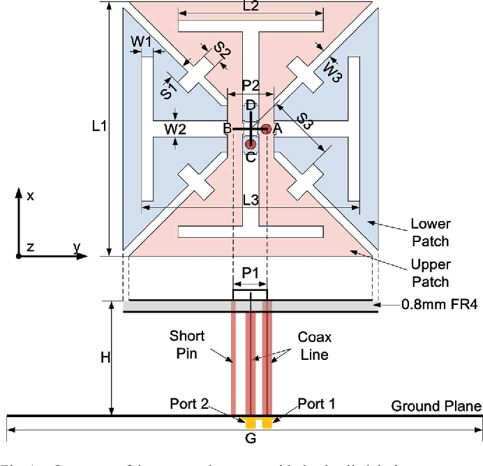 Wideband Dual Polarized Patch Antenna With Low Cross Polarization And