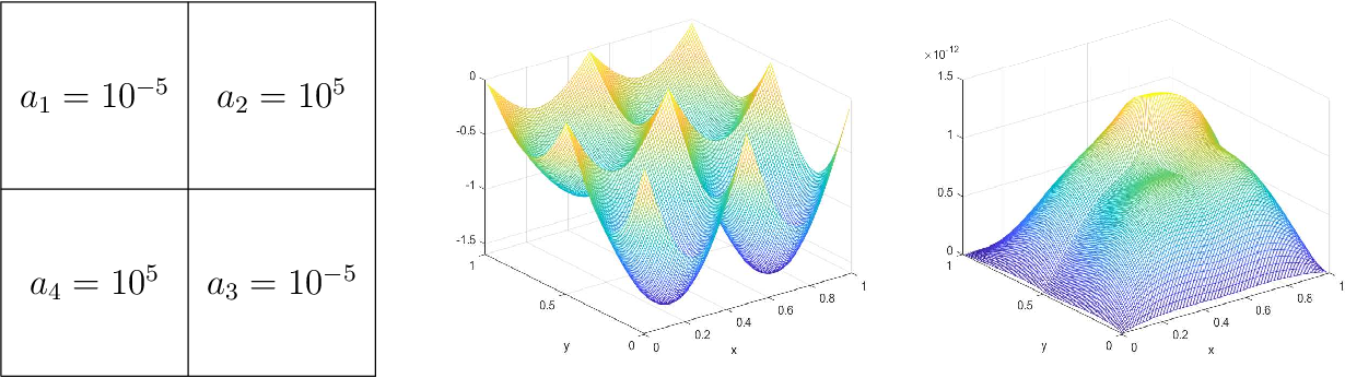 Figure 2 From Compact 9 Point Finite Difference Methods With High