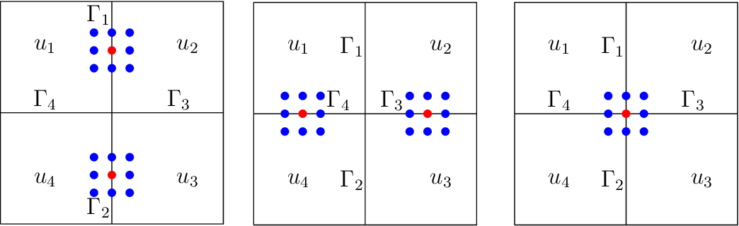 Figure 2 From Compact 9 Point Finite Difference Methods With High