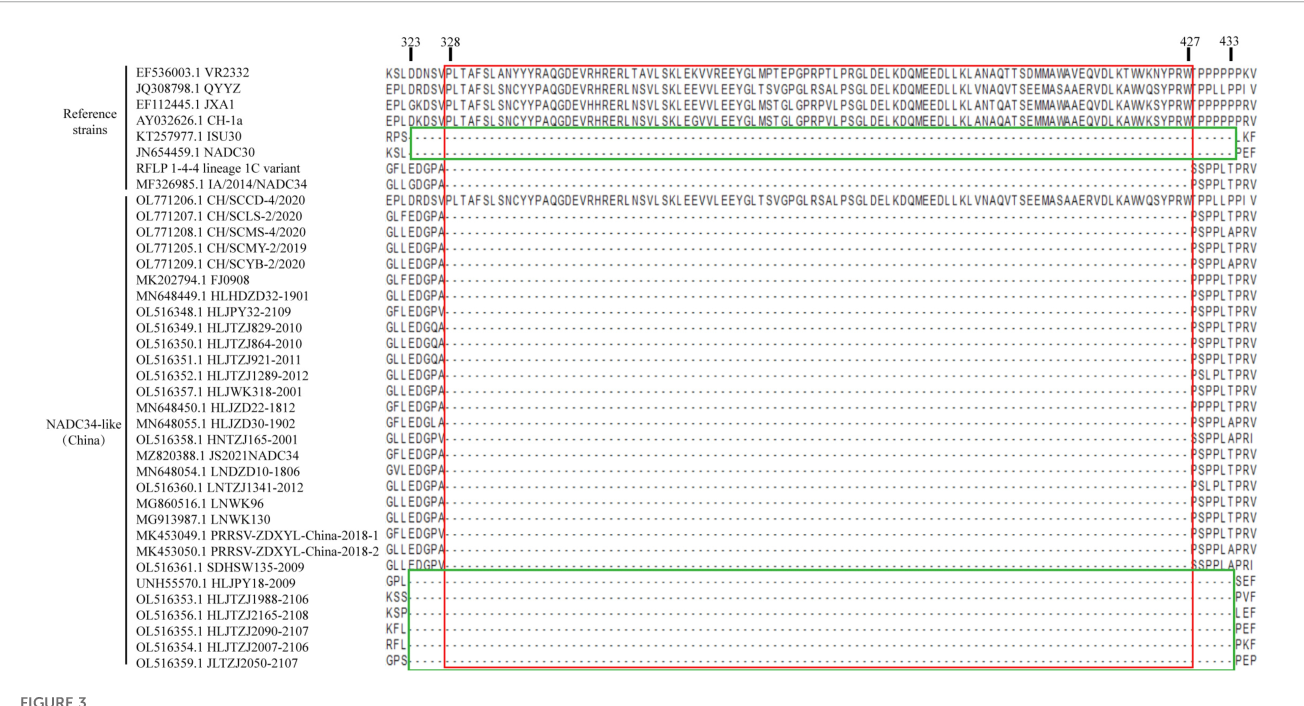 Figure 1 From Recent Advances In The Study Of Nadc34 Like Porcine