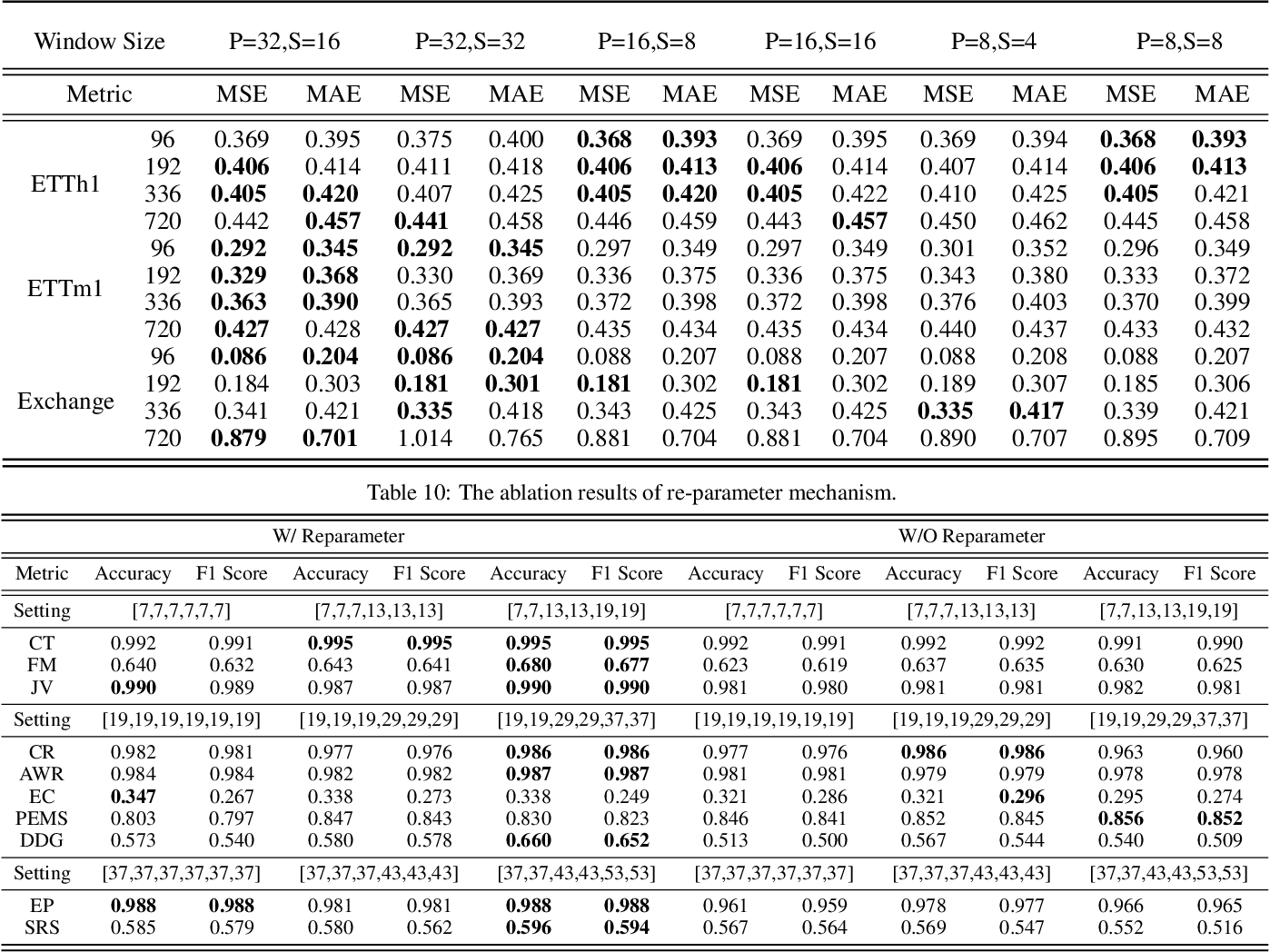 Figure 1 From Convtimenet A Deep Hierarchical Fully Convolutional