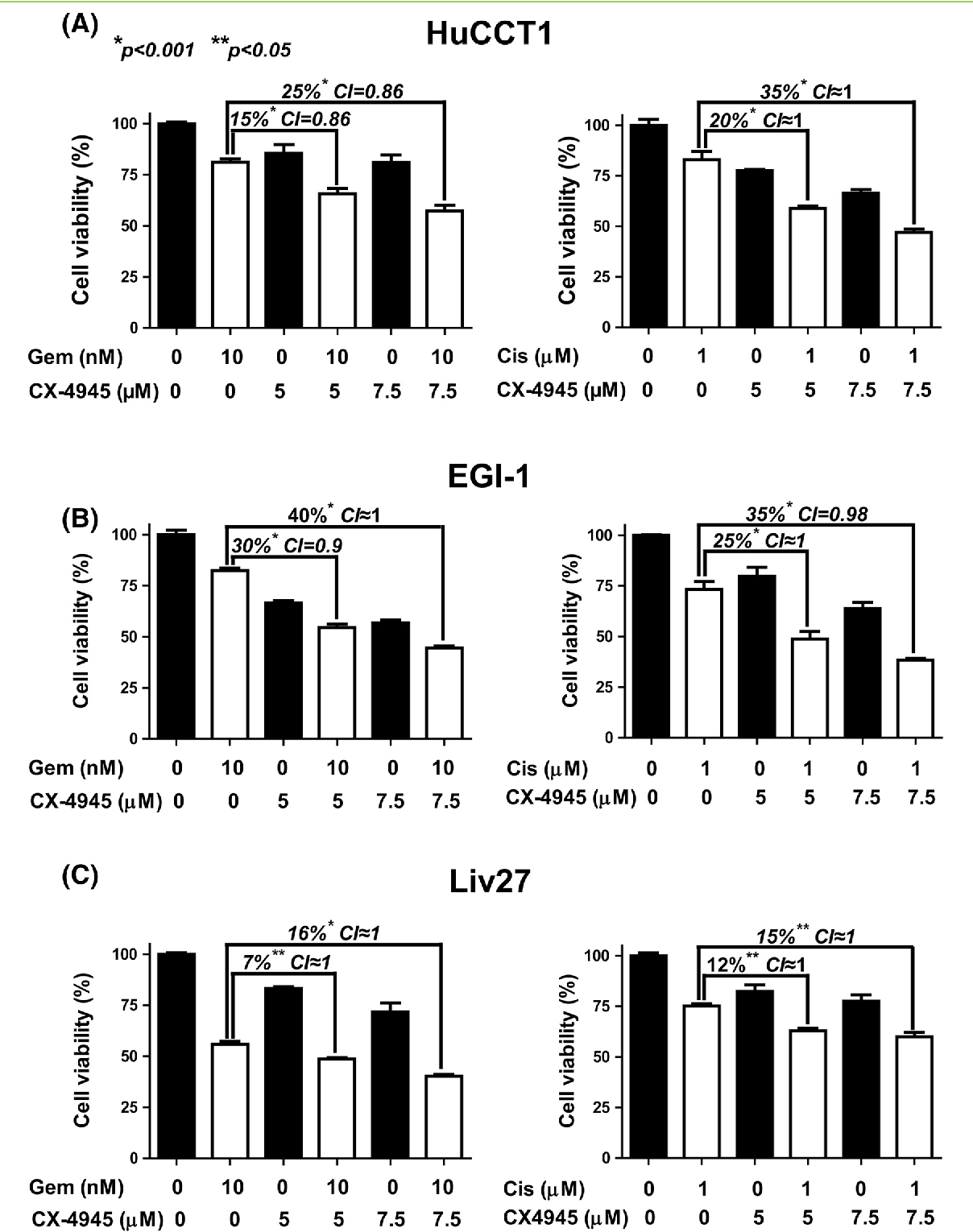 Figure 1 From Preclinical In Vitro And In Vivo Evidence Of An Antitumor