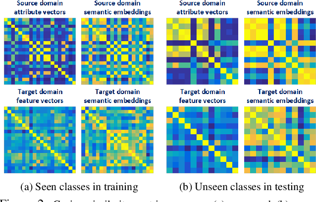 Figure 1 From Zero Shot Learning Via Semantic Similarity Embedding