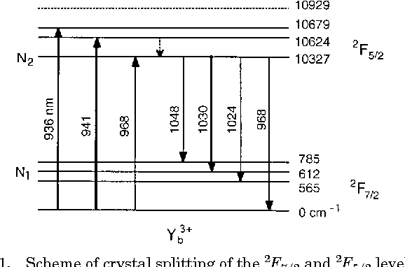 Figure 3 From Modeling Of Quasi Three Level Lasers And Operation Of Cw