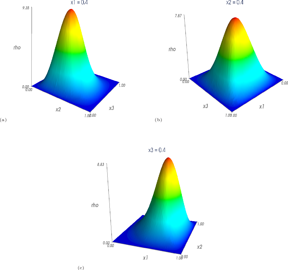 Figure 51 From A Crank Nicolson Finite Element Method And The Optimal