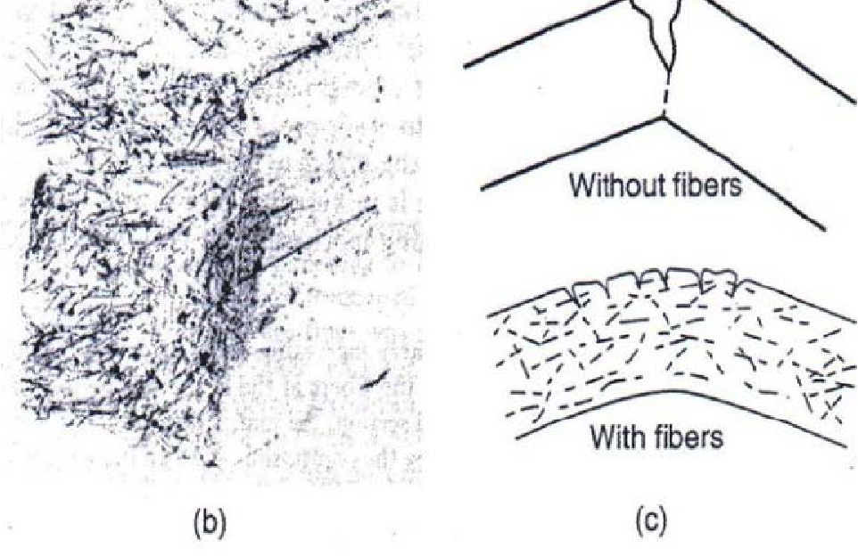 Pdf Use Of Fiber Reinforced Concrete For Concrete Pavement Slab