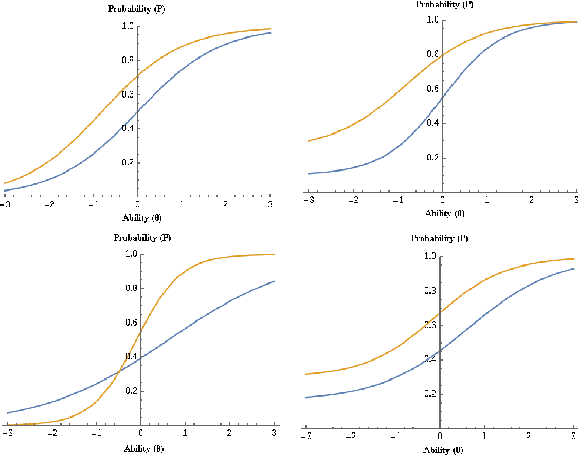 Figure 1 From A Psychometric Analysis Of Ravens Colored Progressive