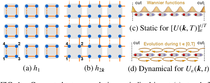 Figure 1 From Floquet Higher Order Topological Insulators With