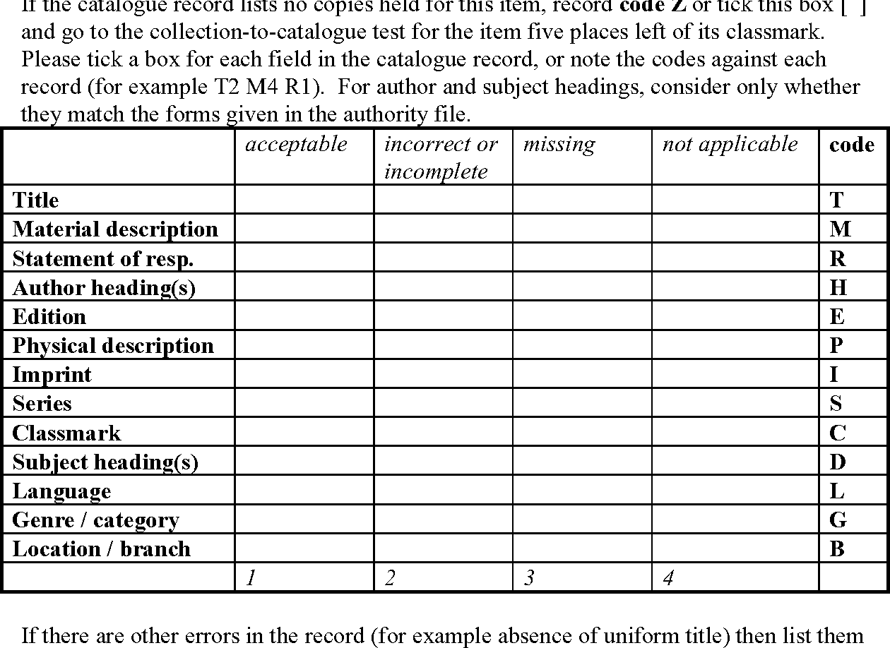 Figure 1 From A Catalogue Quality Audit Tool Semantic Scholar