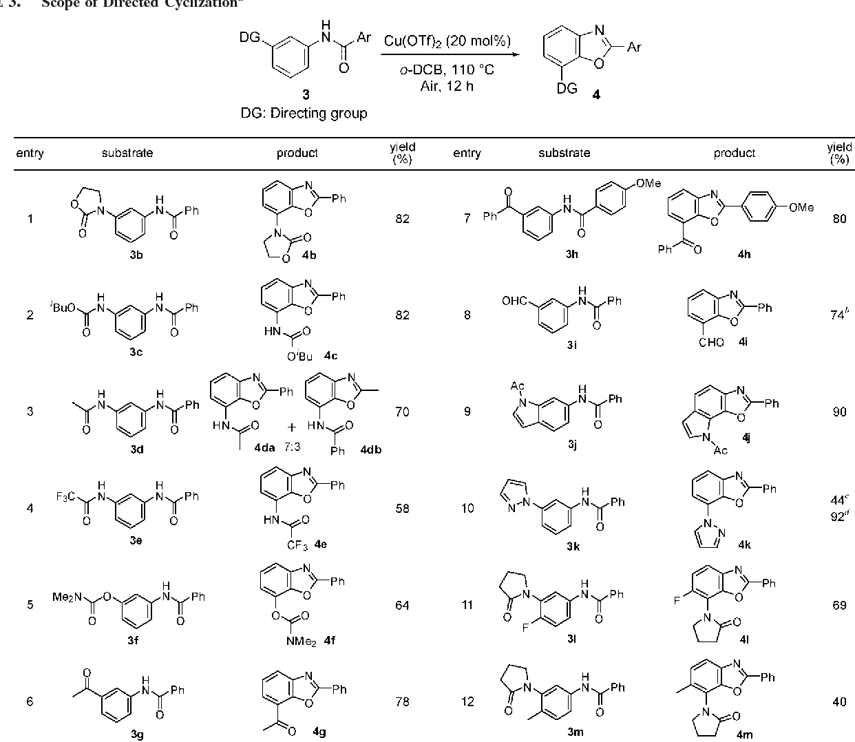 Table 1 From Copper Catalyzed Synthesis Of Benzoxazoles Via A