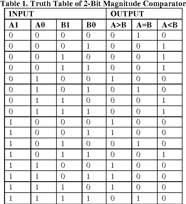 4 Bit Magnitude Comparator Truth Table And Logic Diagram Blogician