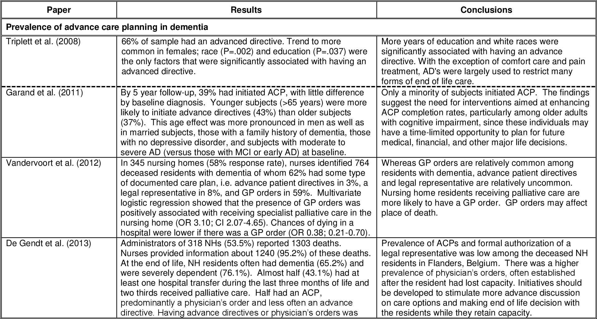 Pdf Advance Care Planning In Dementia Semantic Scholar