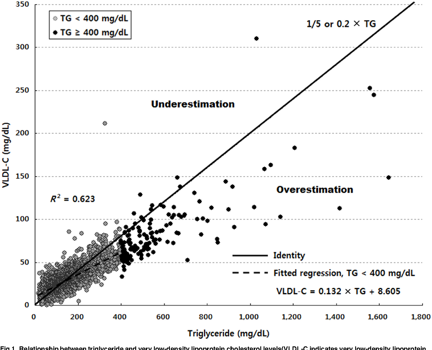 Table 1 From Validation Of The Martin Method For Estimating Low Density